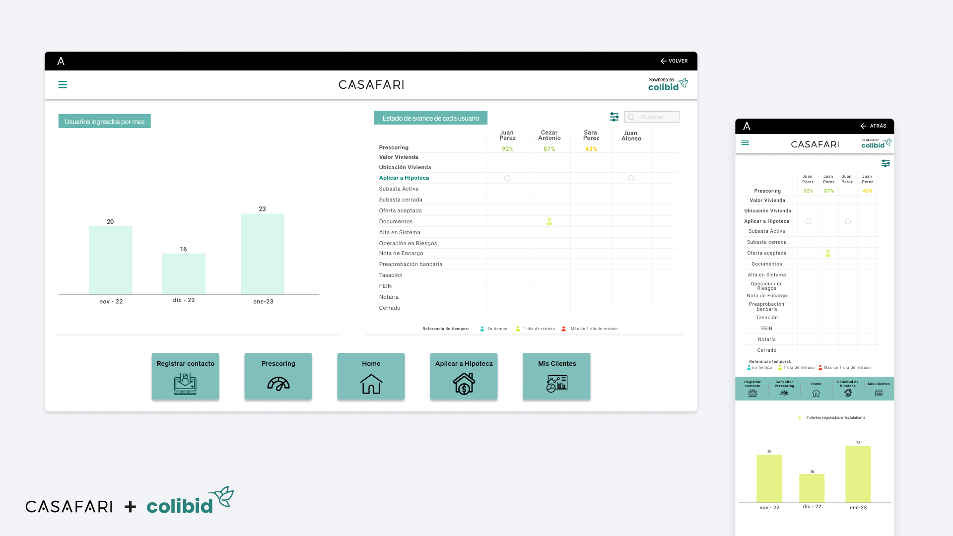 Mortgage solution for faster sales in Spain: CASAFARI + Colibid