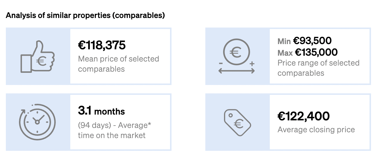 NEW: transactional data on your property valuation report | CASAFARI ...
