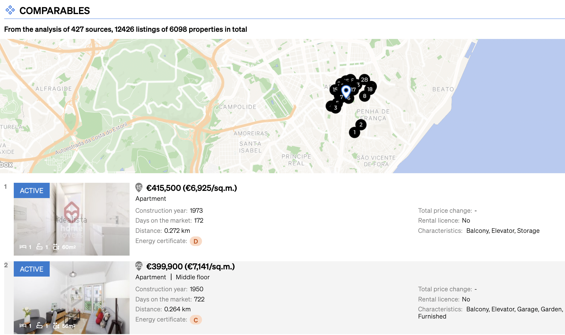 Property Valuation report: what you can create with CASAFARI