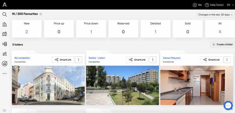 How to monitor competitors in real estate with CASAFARI | CASAFARI ...
