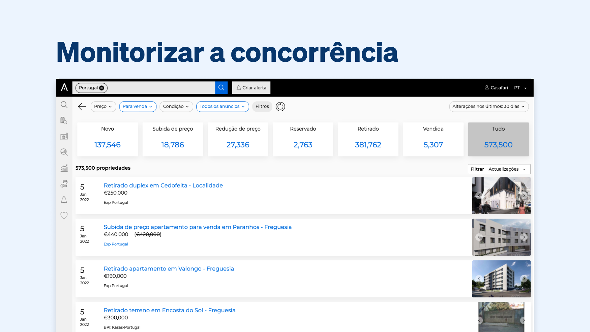 Como monitorizar a concorrência no imobiliário com a CASAFARI