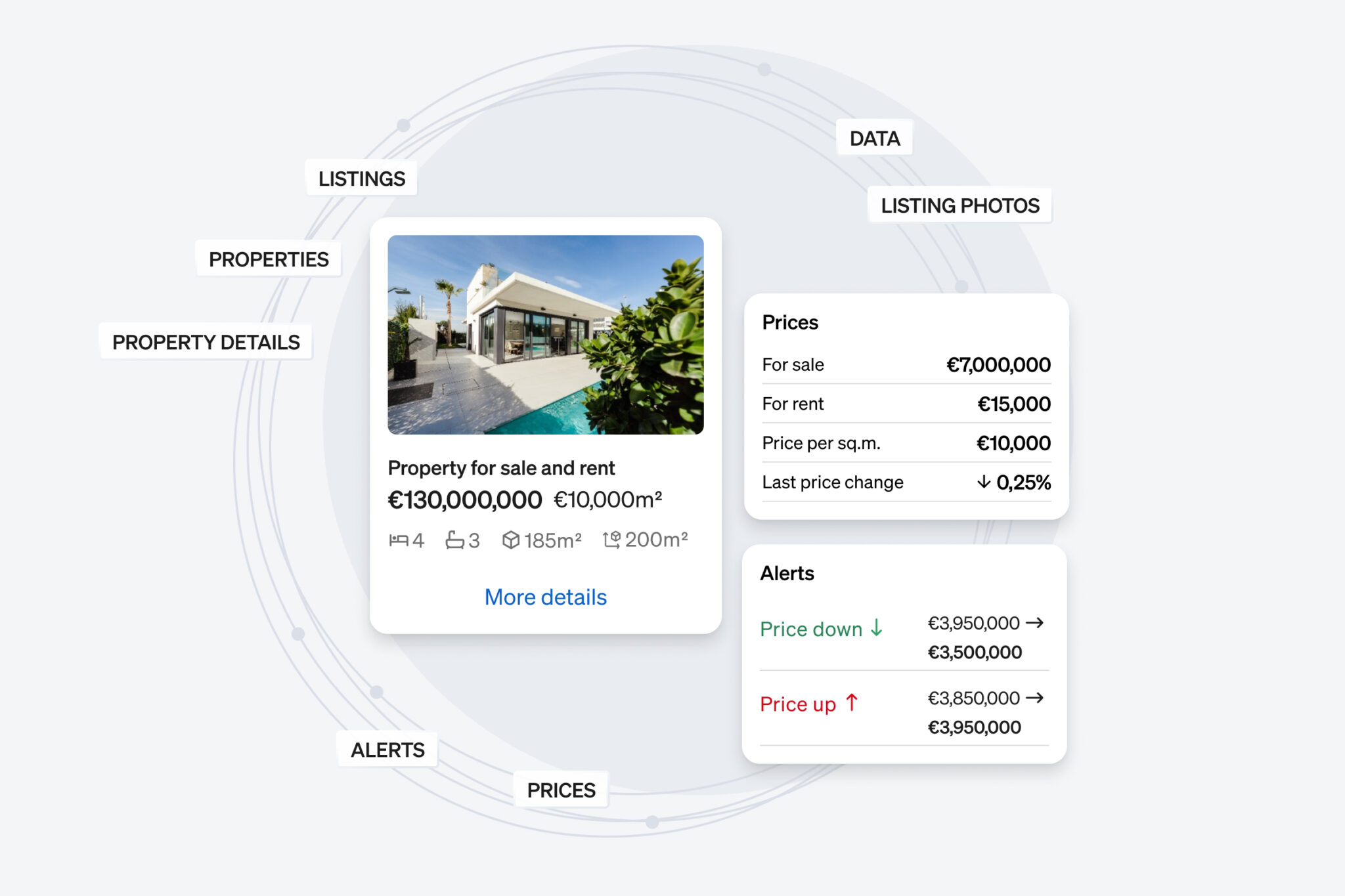 Property Data Export for Developers and Analysts in 23 countries