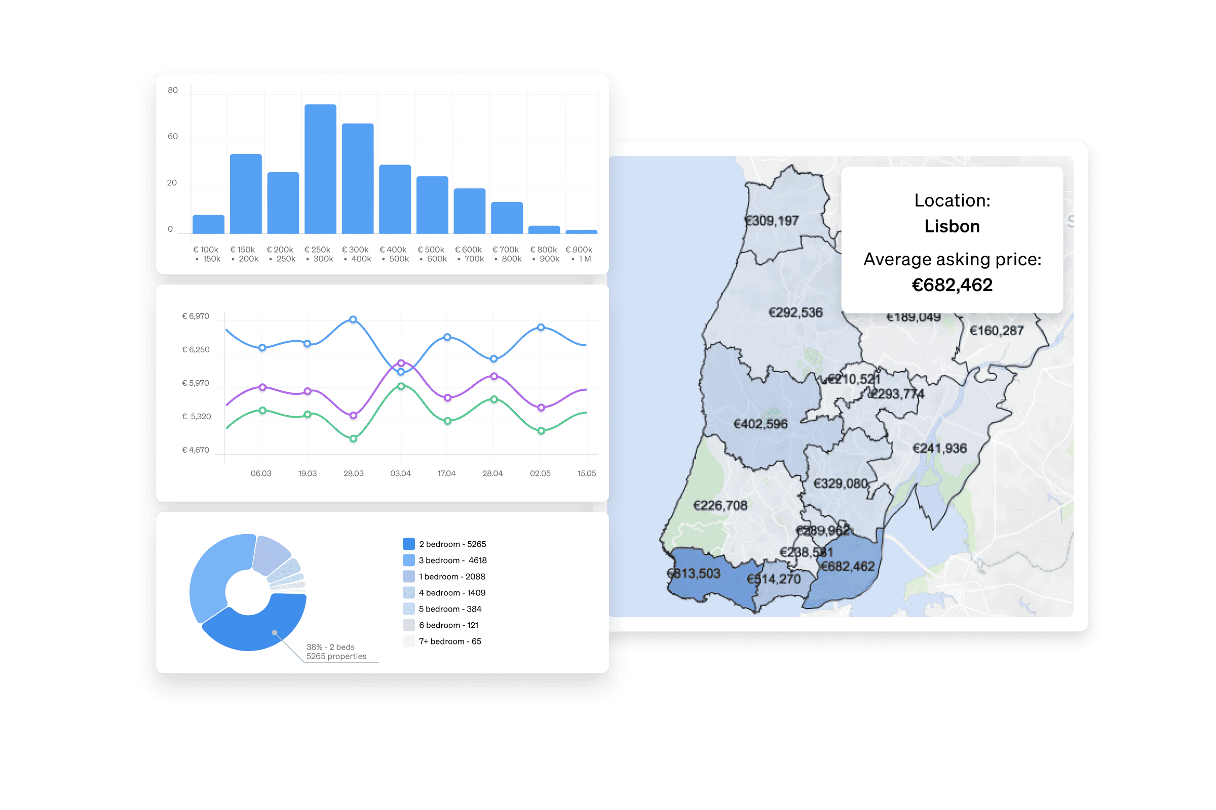 AI Data Integration Platform for Residential Real Estate